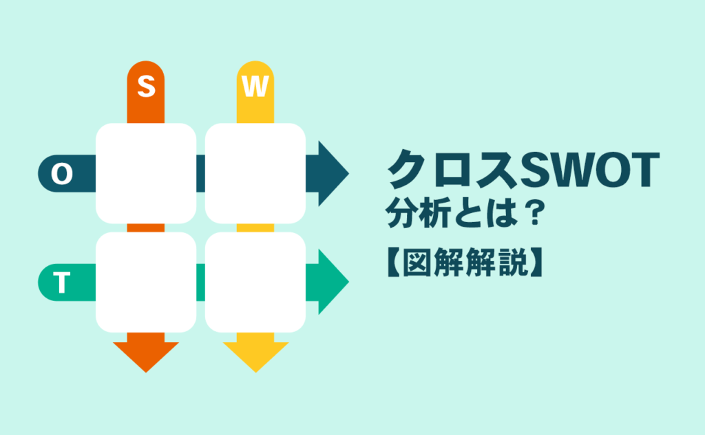 クロスSWOT分析とは？戦略策定方法と事例について解説【図解解説】 | JAJAAAN