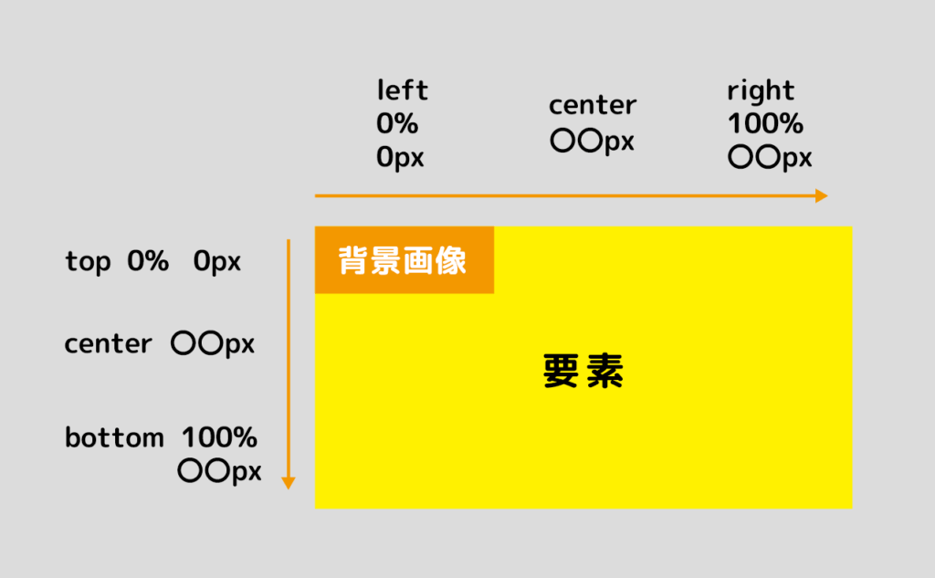【CSS】背景色・背景画像をマスター！backgroundの使い方 | JAJAAAN