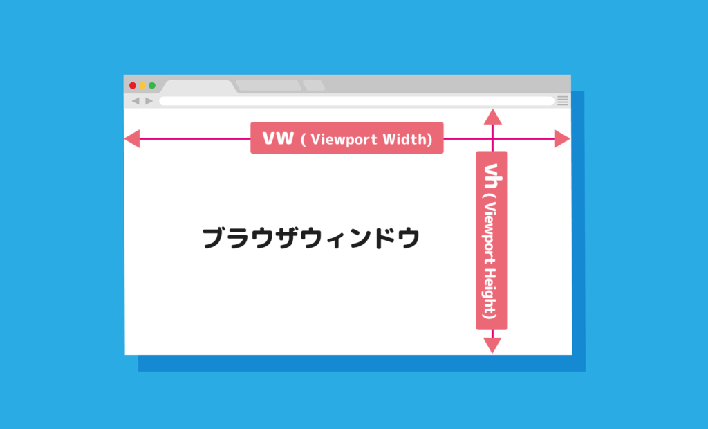 【CSS】vw、vh、vmin、vmaxとは？基本的な使い方 | JAJAAAN